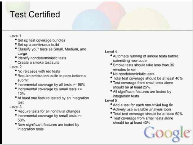 How Google tests Software | A Complicated Melody
